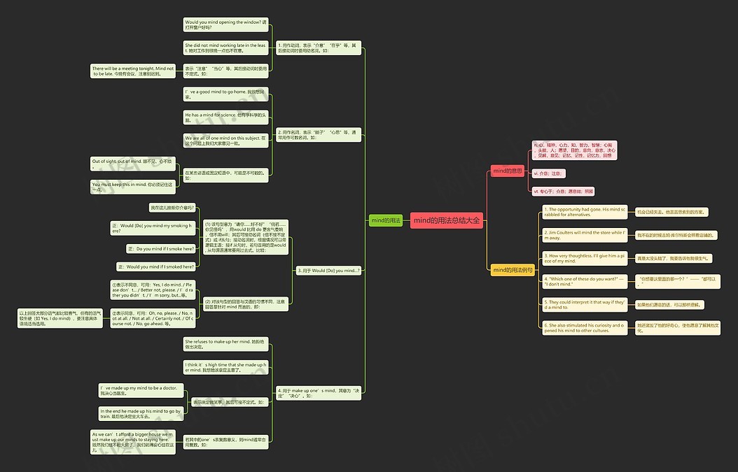 mind的用法总结大全思维导图_编号p9386726-TreeMind树图