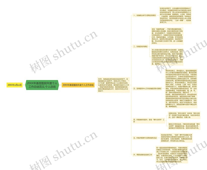 20XX年基层医院年度个人工作总结范文,个人总结思维导图_编号p9109710-TreeMind树图