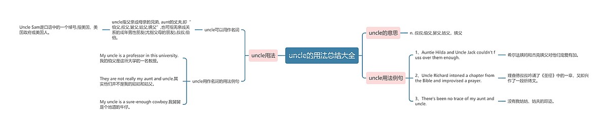 uncle的用法总结大全思维导图_编号p9376338-TreeMind树图