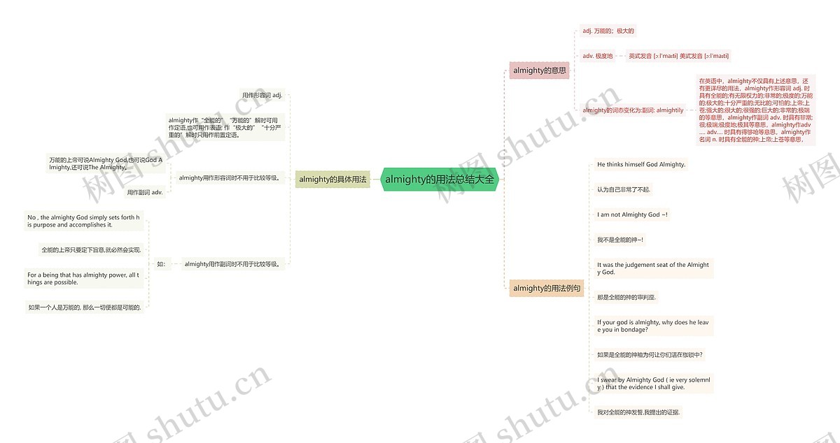 almighty的用法总结大全思维导图_编号p9372350-TreeMind树图