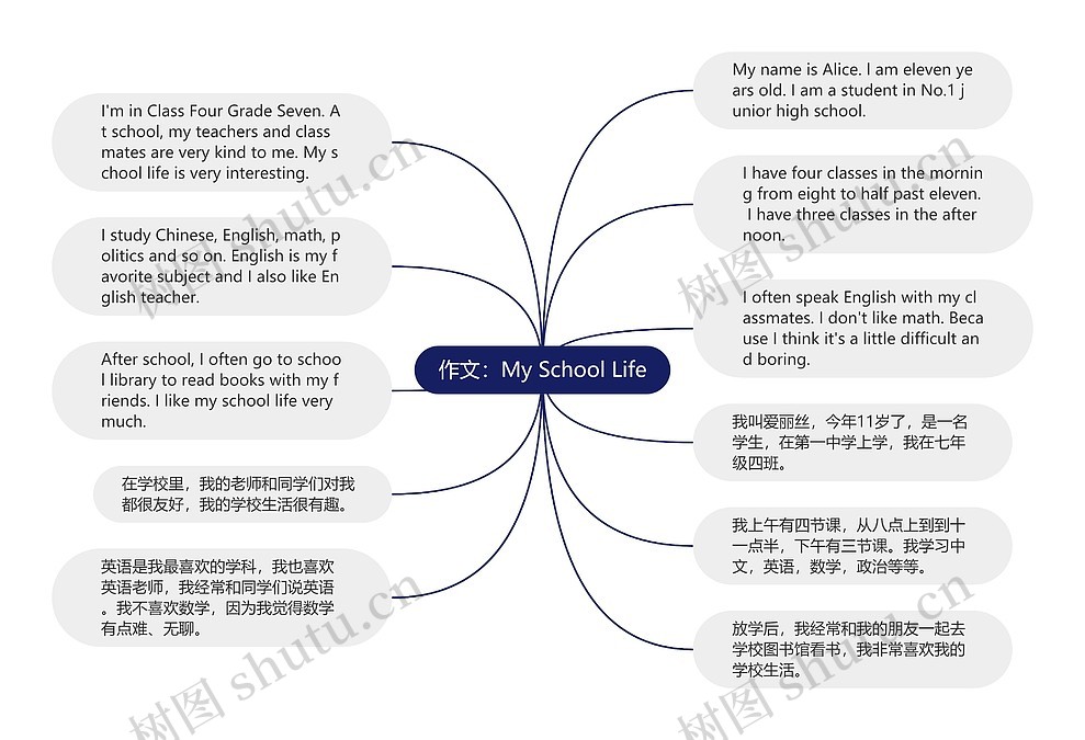 作文：My School Life思维导图_编号p9465722-TreeMind树图