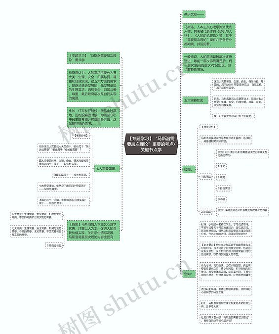 【专题学习】“马斯洛需要层次理论”重要的考点/关键节点学思维导图_编号p9495158-TreeMind树图