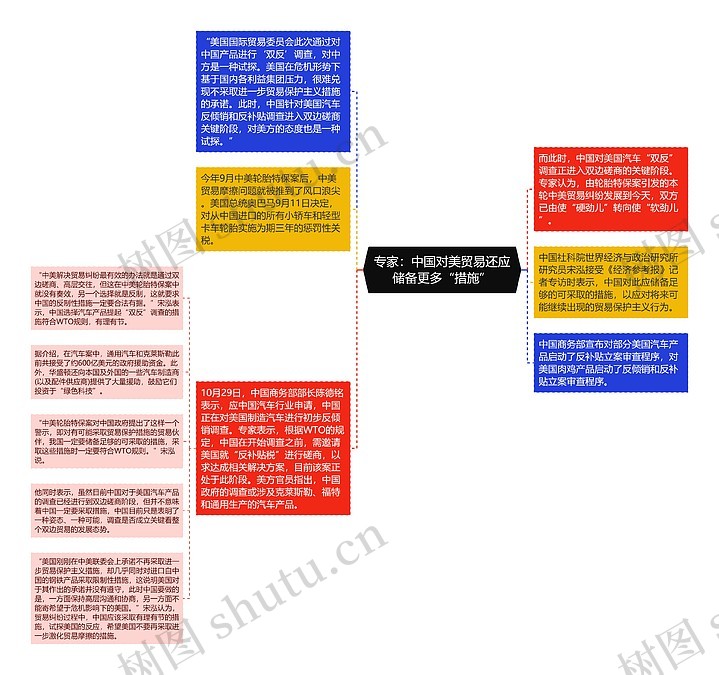 专家：中国对美贸易还应储备更多“措施”思维导图_编号p9524650-TreeMind树图
