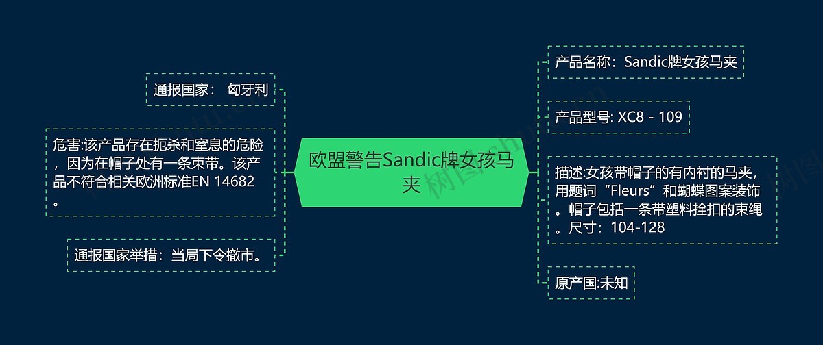 欧盟警告Sandic牌女孩马夹思维导图_编号p9531808-TreeMind树图