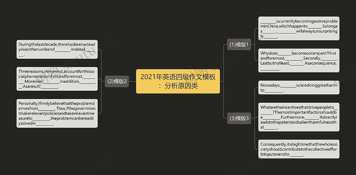 2021年英语四级作文：分析原因类思维导图_编号p9743777-TreeMind树图