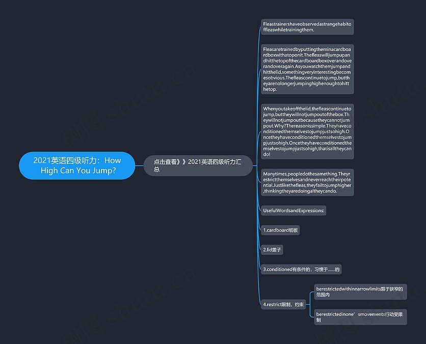 2021英语四级听力：How High Can You Jump?思维导图_编号p9732413-TreeMind树图
