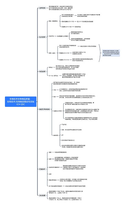 生物技术生物制品质量：生物技术/生物制品稳定性实验ICH Q5C思维导图_编号c939526-TreeMind树图