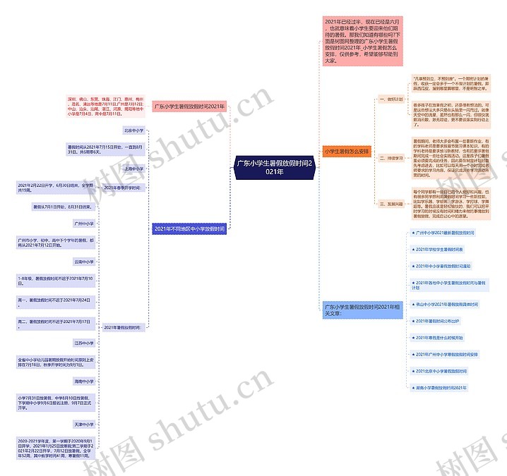 广东小学生暑假放假时间2021年思维导图编号c1465631 Treemind树图