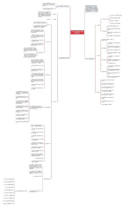 2021年广西贵港中小学暑假安排公布思维导图_编号c1464911-TreeMind树图