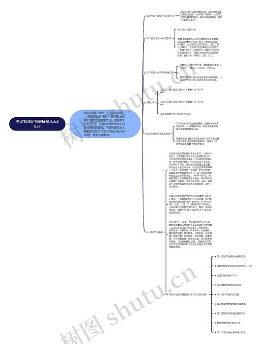 劳动节法定节假日是几天2022思维导图_编号c1461845-TreeMind树图