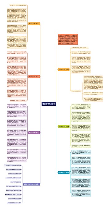喜迎春节高二作文思维导图_编号c1499756-TreeMind树图