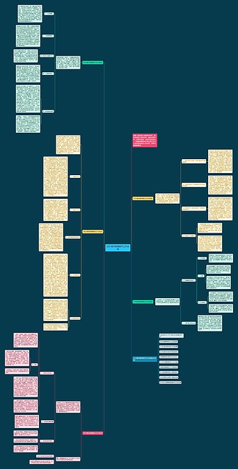 2021数学教育教学工作总结思维导图_编号c1482080-TreeMind树图