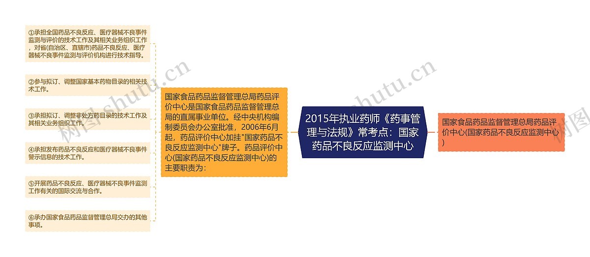 2015年执业药师《药事管理与法规》常考点：国家药品不良反应监测中心思维导图_编号c1670127-TreeMind树图