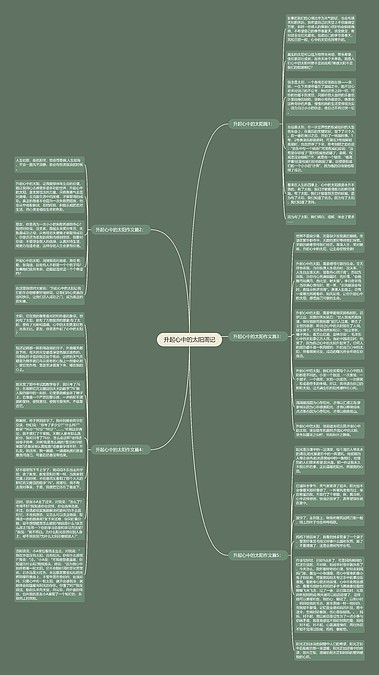 升起心中的太阳周记思维导图_编号c1684939-TreeMind树图