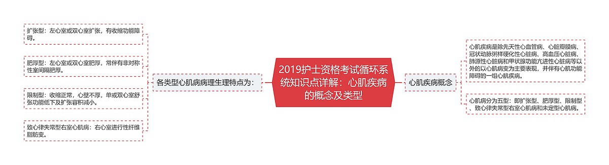 2019护士资格考试循环系统知识点详解：心肌疾病的概念及类型思维导图_编号c1683788-TreeMind树图