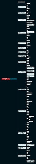 Python 3和Python 2区别详解思维导图_编号c2025114-TreeMind树图