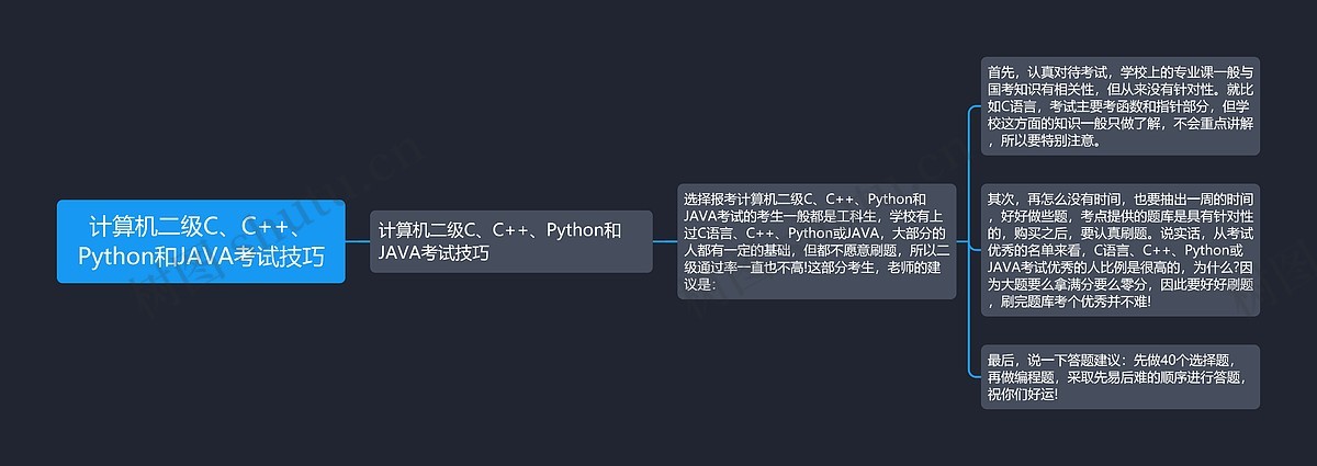 计算机二级C、C++、Python和JAVA考试技巧思维导图_编号c2026130-TreeMind树图