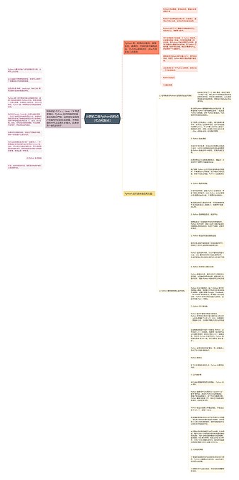 计算机二级Python的特点（优点和缺点）思维导图_编号c2024717-TreeMind树图