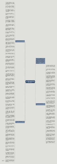 2021教师节祝福语简短独特（66句）思维导图_编号c2240921-TreeMind树图