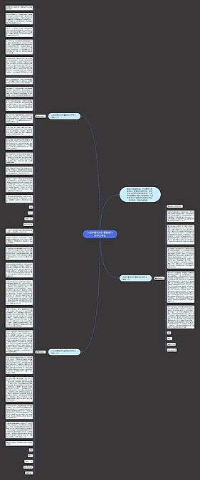 入党申请书2021最新版1500字大学生思维导图_编号c2995727-TreeMind树图
