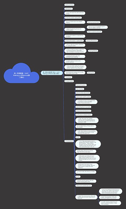 高一英语教案：Unit1 Making a difference(第二课时)思维导图_编号c2987488-TreeMind树图