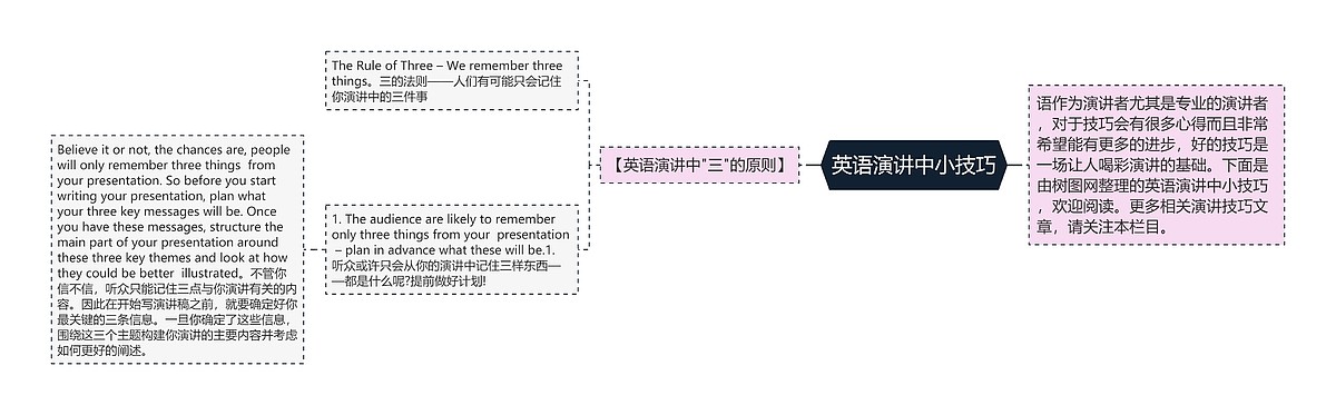 英语演讲中小技巧思维导图_编号c2995761-TreeMind树图