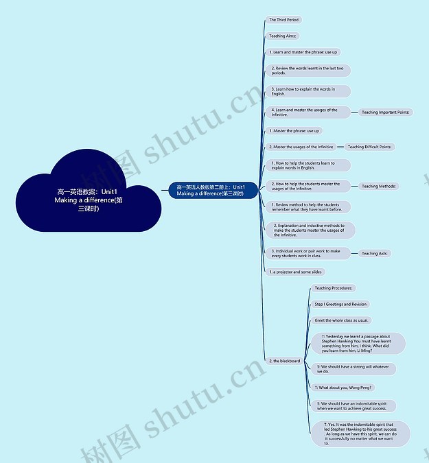 高一英语教案：Unit1 Making a difference(第三课时)思维导图_编号c2987481-TreeMind树图
