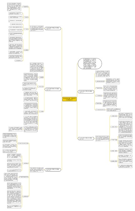 初三班主任第一学期工作计划精选2021思维导图_编号c3121906-TreeMind树图