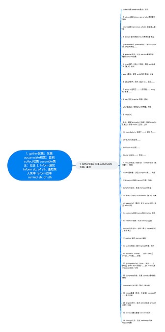 1. gather聚集；采集 accumulate积累；蓄积 collect收集 assemble集合；组合 2. inform通知 ...