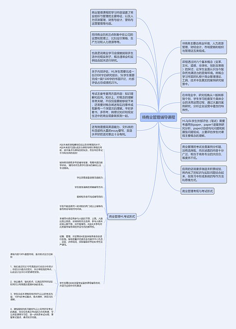 IB商业管理辅导课程思维导图_编号c3333527-TreeMind树图