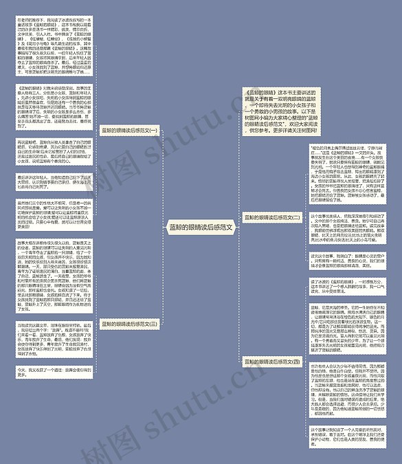 蓝鲸的眼睛读后感范文思维导图_编号c3333320-TreeMind树图