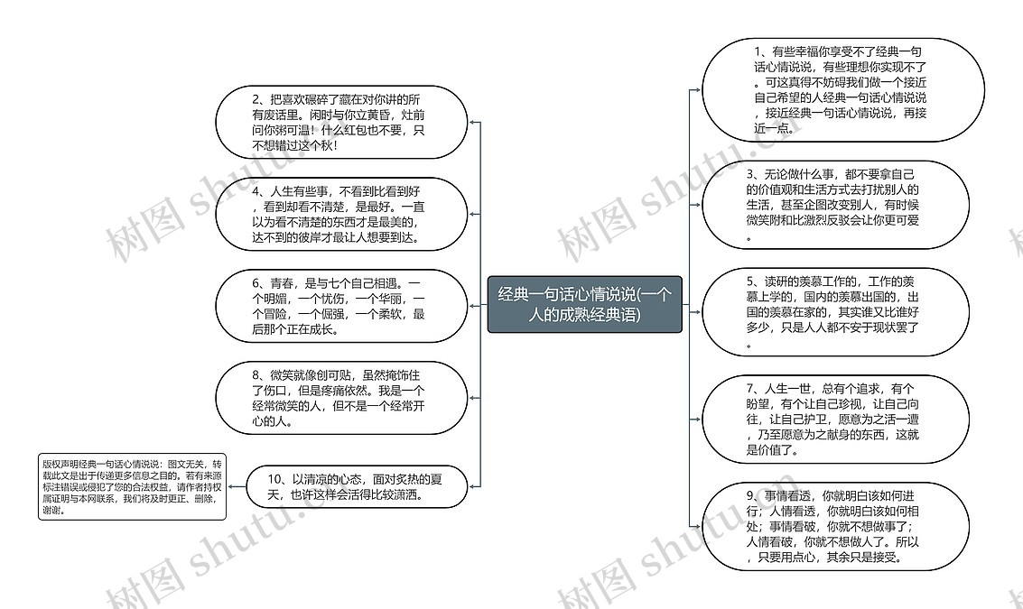 经典一句话心情说说(一个人的成熟经典语)思维导图_编号c3412448-TreeMind树图