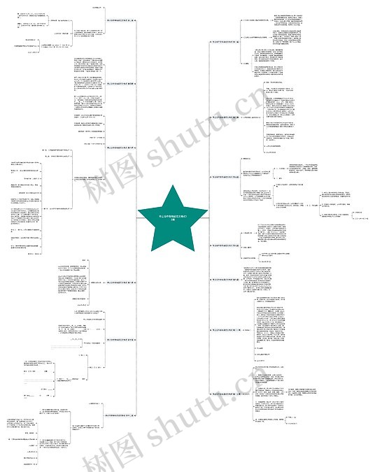 停止合作告知函范文格式13篇思维导图_编号c4810283-TreeMind树图