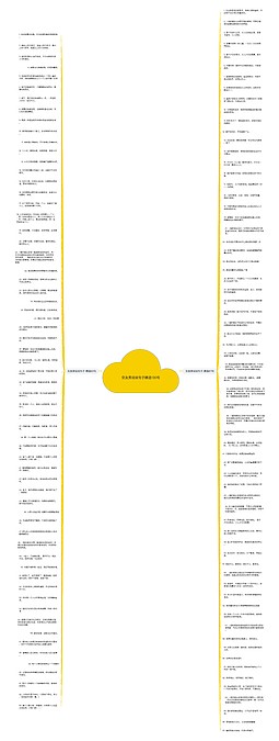 交友男说说句子精选130句思维导图_编号c4839004-TreeMind树图
