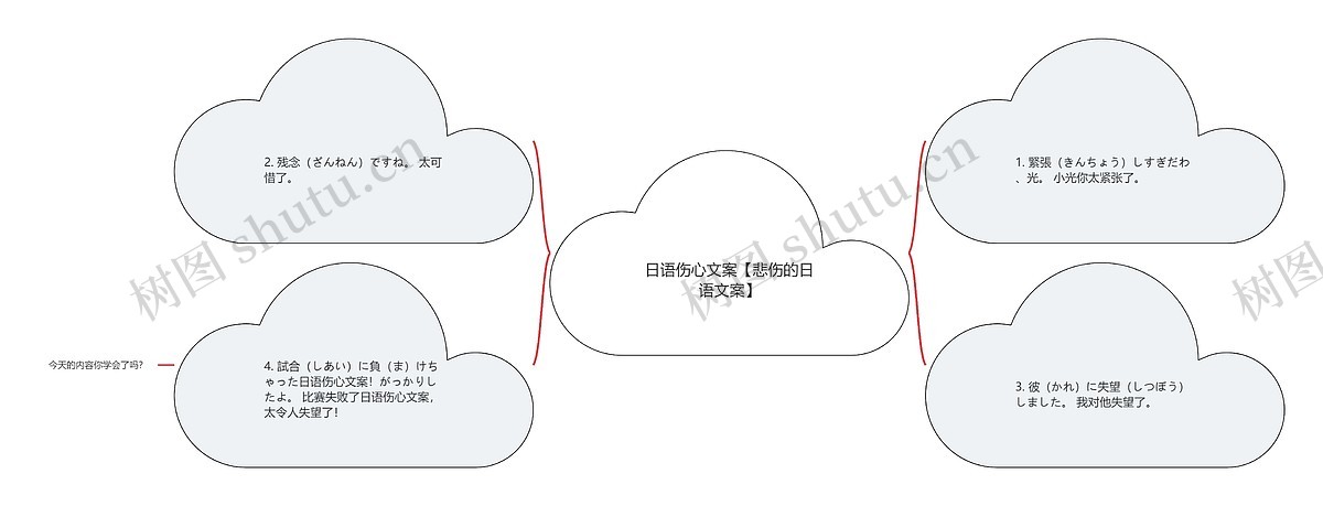 日语伤心文案【悲伤的日语文案】思维导图_编号c4854099-TreeMind树图