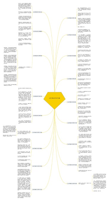 父与子着火作文共18篇思维导图_编号c4843774-TreeMind树图