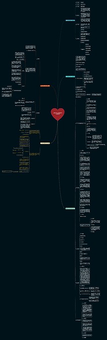 品牌策划大赛获奖案例范文(实用5篇)思维导图_编号c4846415-TreeMind树图