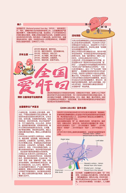 全国爱肝日思维导图_编号c5295518-TreeMind树图