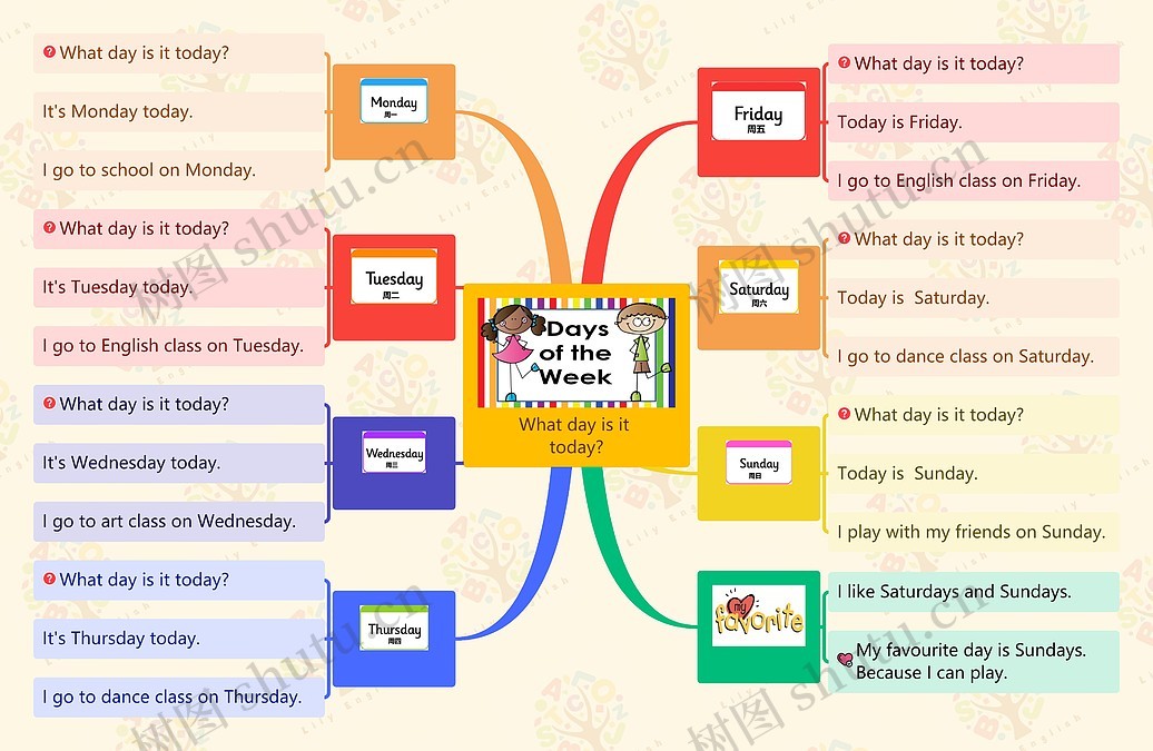 What day is it today?思维导图_编号c5826147-TreeMind树图