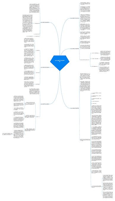 python教程工作总结(共6篇)思维导图_编号c4946578-TreeMind树图