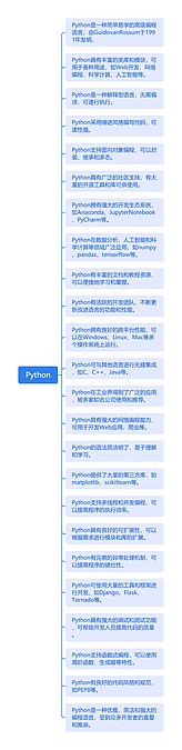 Python思维导图_编号w4661783-TreeMind树图