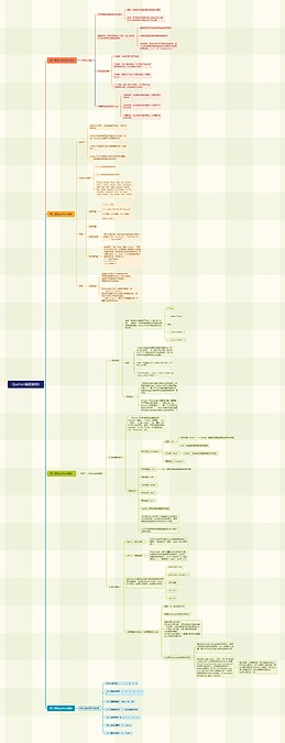 python编程案例内容讲解思维导图_编号w6921727-TreeMind树图
