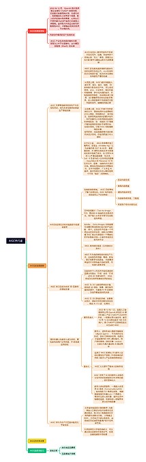 AIGC先行者思维导图_编号w9988191-TreeMind树图