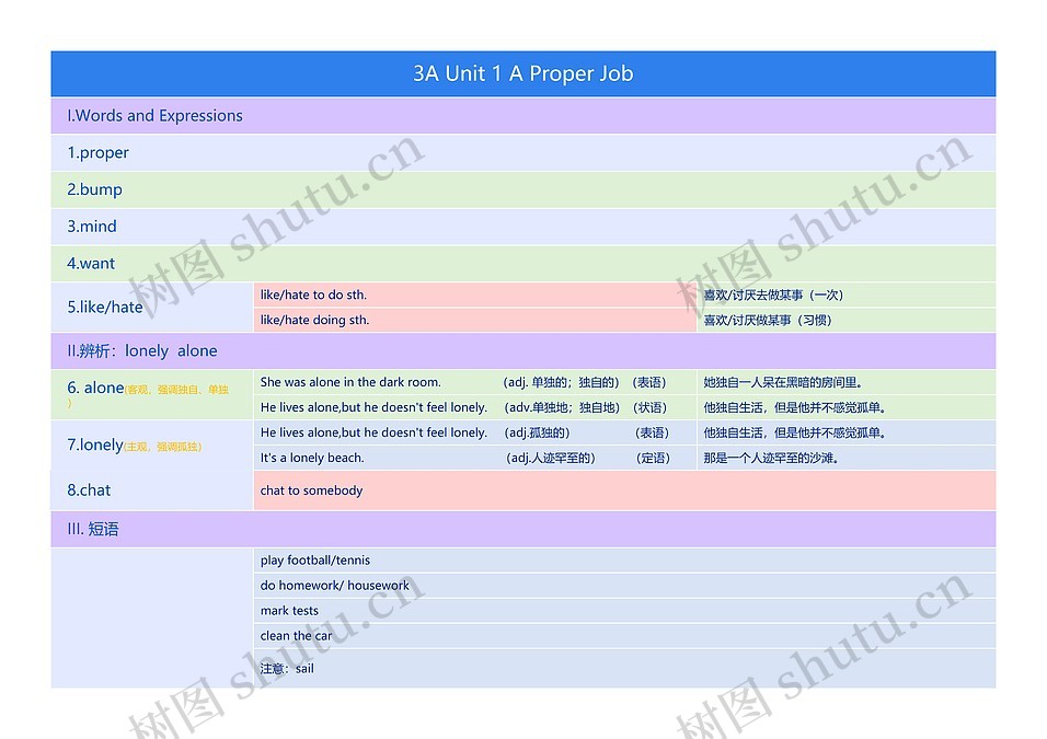 3A Unit 1 A Proper Job思维导图_编号k2694131-TreeMind树图