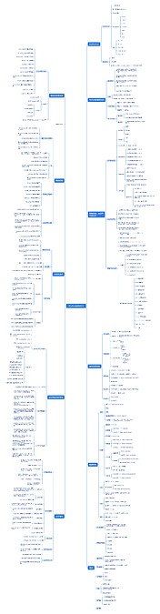 《Python程序设计》思维导图_编号k5733141-TreeMind树图